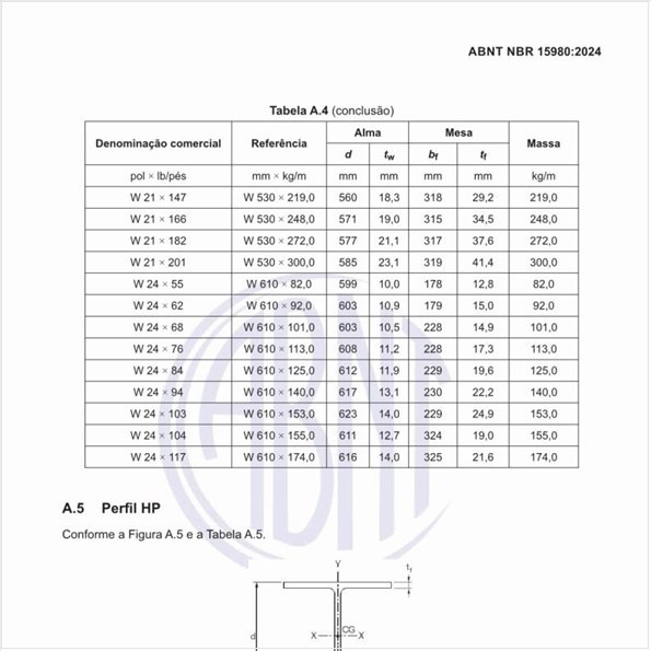 Quais são as bitolas padronizadas para o perfil HP?