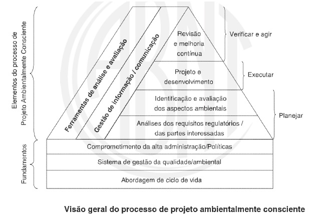 Target Normas: NBR IEC 62430 deve ser seguida na integração