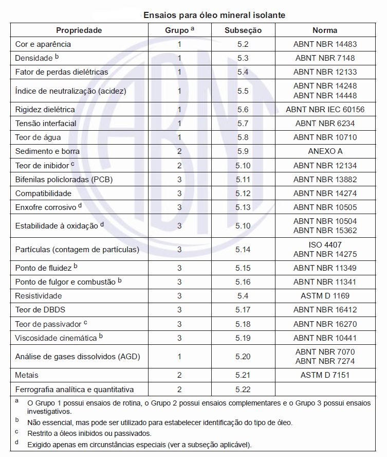 Target Normas: NBR 10576 (NB1061) de 10/2017: as diretrizes