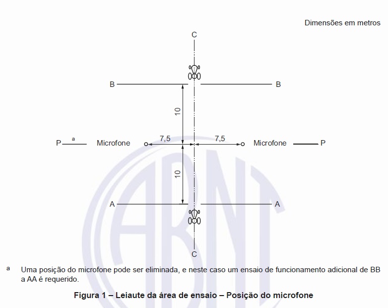 Target Normas: NBR ISO 7216 de 10/2017: a medição de ruído