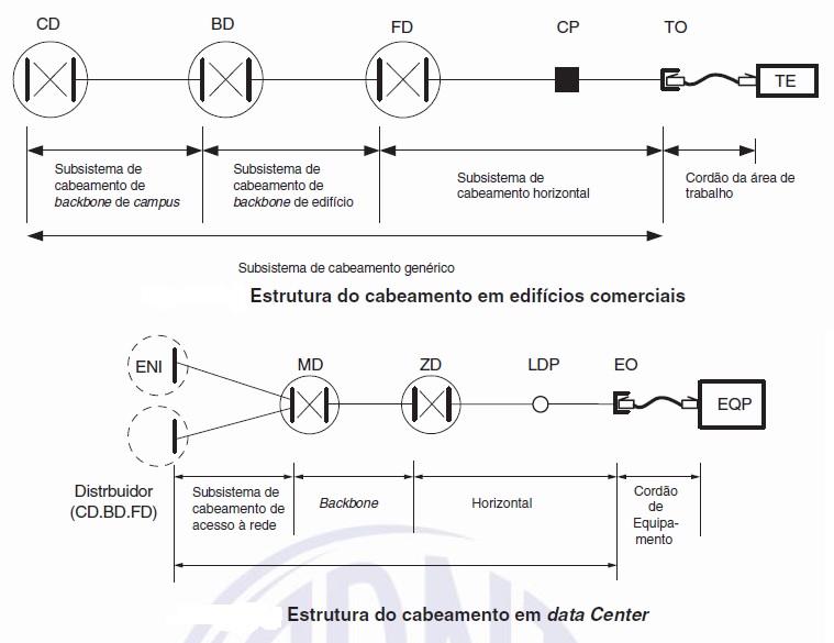 Target Normas: A qualidade do cabeamento estruturado