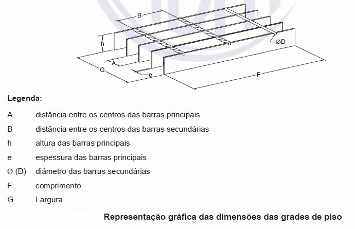 Target Normas: As grades de piso e os degraus de aço