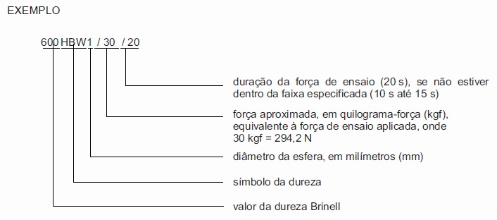 Target Normas: O ensaio de dureza Brinell para materiais metálicos