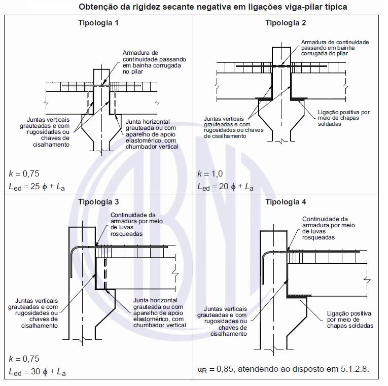 Target Normas: O controle de estruturas de concreto pré-moldado