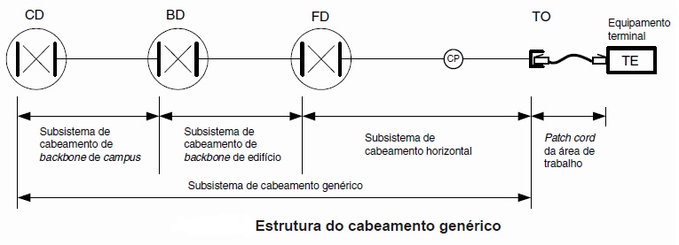 Target Normas: O cabeamento estruturado em edifícios comerciais