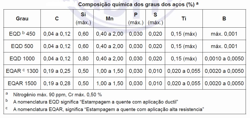 Target Normas: A conformidade das chapas e bobinas de aço laminadas