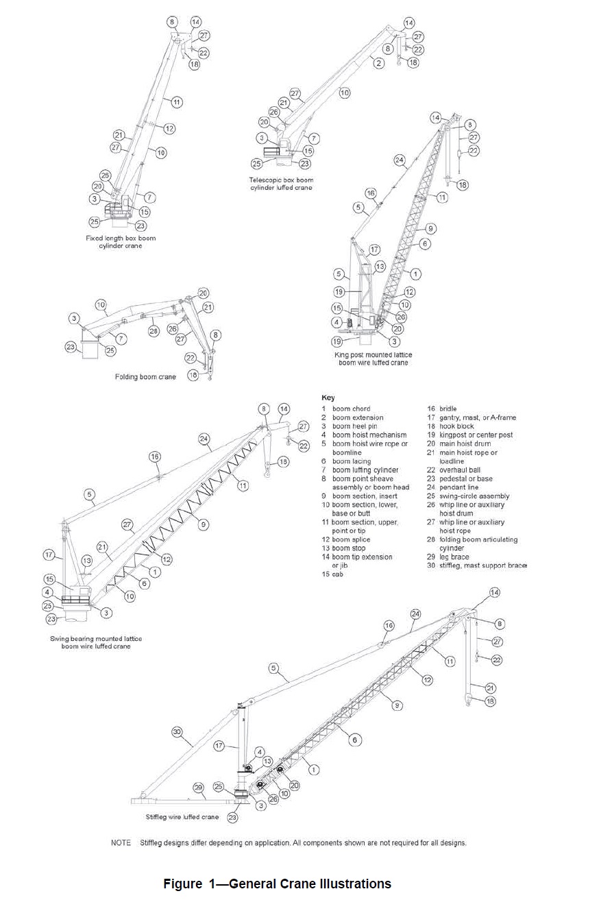Target Normas: API SPEC 2C: guindastes montados em pedestal offshore