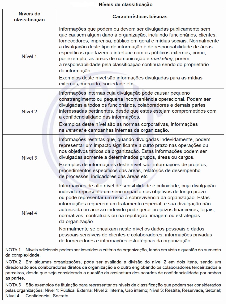 Target Normas: Os níveis adequados de proteção à segurança