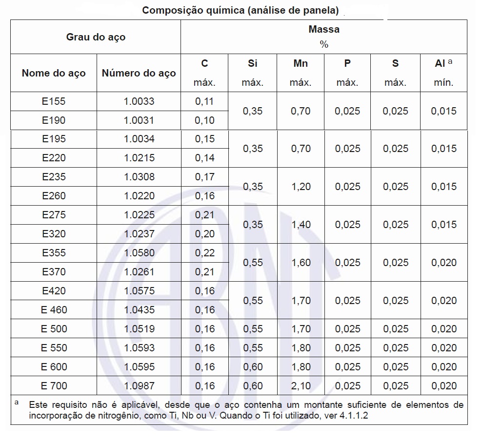 Target Normas: A conformidade dos tubos de aço-carbono solda