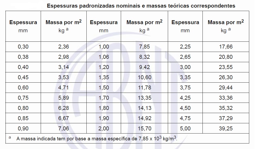 Target Normas: A fabricação conforme das bobinas e chapas