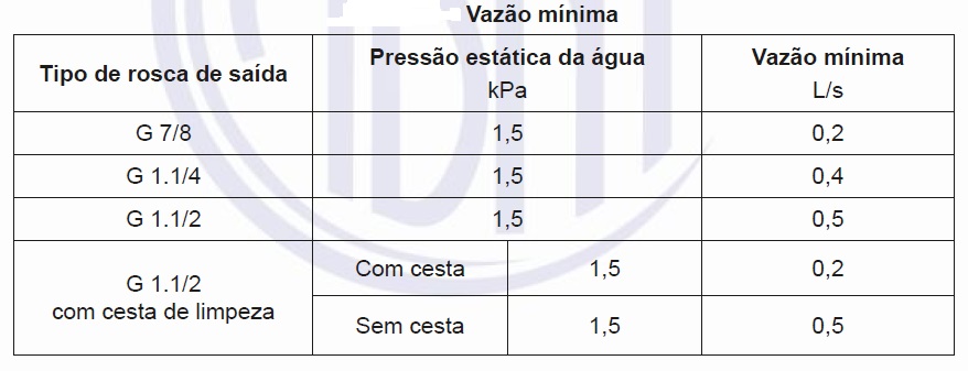 Target Normas: A conformidade das válvulas de escoamento usadas