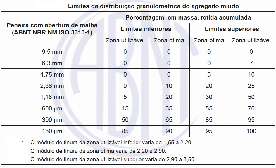 Target Normas: Acervo completo de normas ABNT NBR e Mercosul