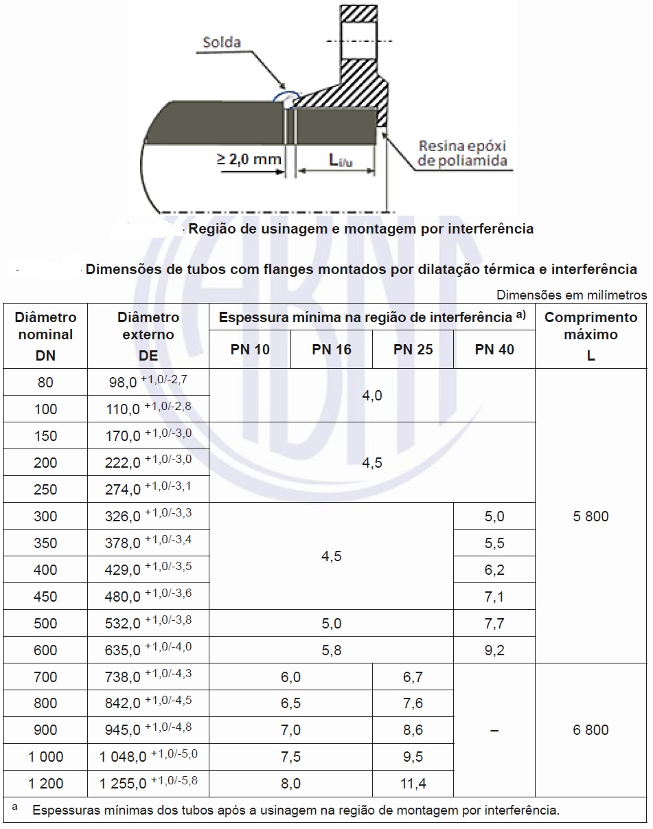 Target Normas: Acervo completo de normas ABNT NBR e Mercosul