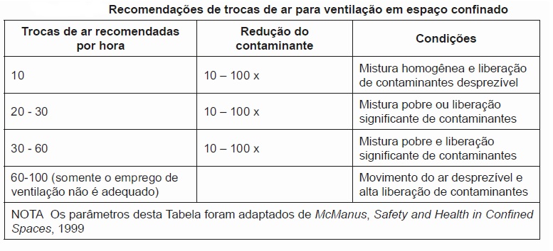 Target Normas: NBR 16577 de 03/2017: a proteção em espaços confinados