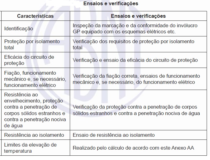 Target Normas: NBR IEC 60670-24 de 10/2015: requisitos