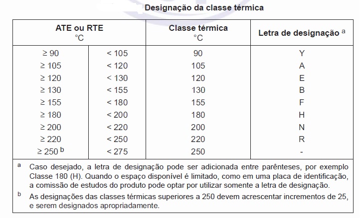 Target Normas: NBR IEC 60085 de 09/2017: os critérios