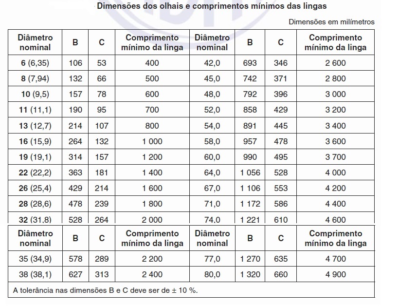 Target Normas: NBR 13541-1 de 10/2017: os requisitos das lingas