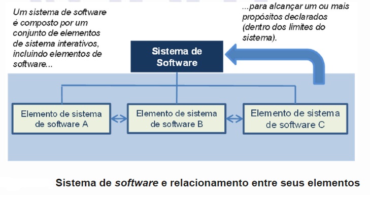 Target Normas: Os processos de ciclo de vida software