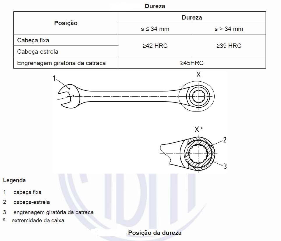 Target Normas: Os parâmetros técnicos das chaves-catraca