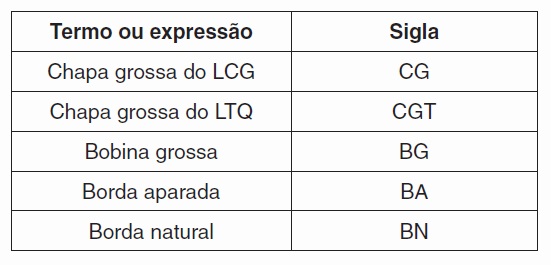 Target Normas: A Qualidade das bobinas e chapas grossas