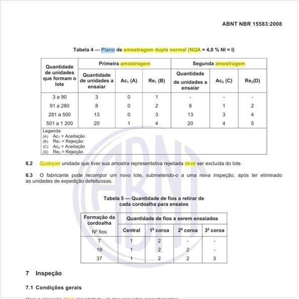 Qual deve ser o plano de amostragem dupla normal (NQA = 4,0% NI = I)?