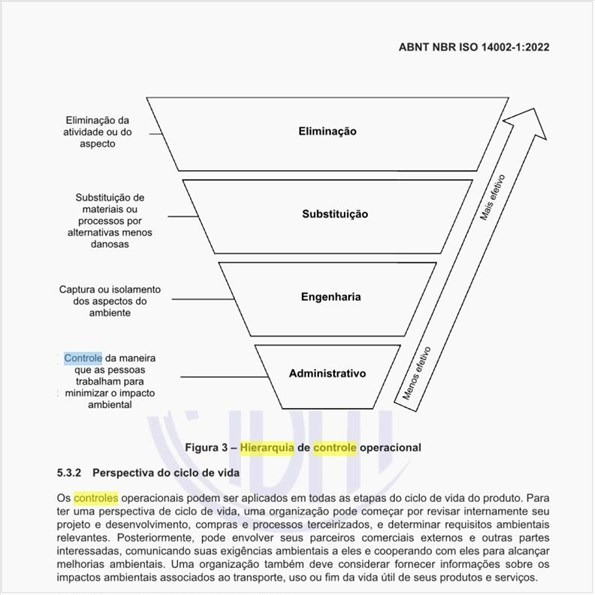 Qual é a hierarquia de controle operacional?