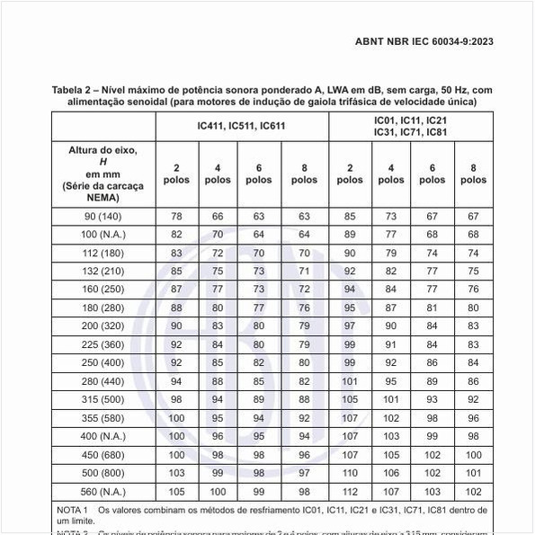 Qual o nível máximo de potência sonora ponderado A, LWA em dB, sem car