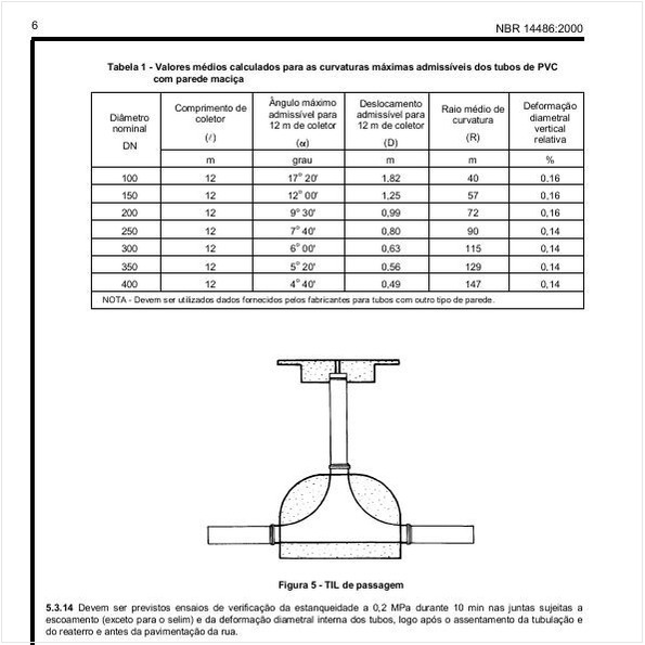 Target Normas: relativos operação e manutenção sistema?
