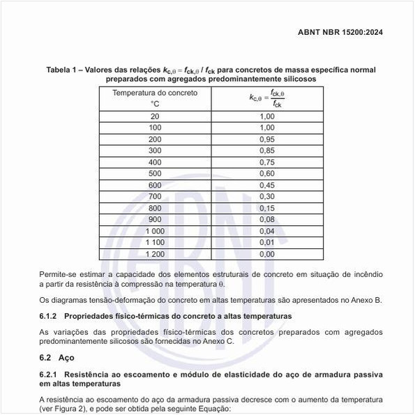Target Normas: do aço de armadura passiva em altas temperaturas?