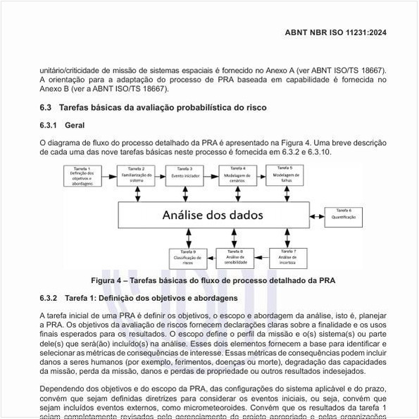 Quais são as tarefas básicas do fluxo de processo detalhado da PRA?