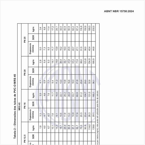 Quais devem ser as dimensões dos tubos de PVC-O MRS 45?
