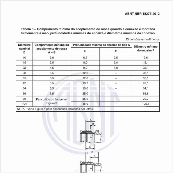 Target Normas: mínimas do encaixe e diâmetros mínimos conexão?