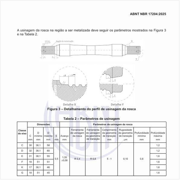 Como é o detalhamento do perfil de usinagem da rosca?