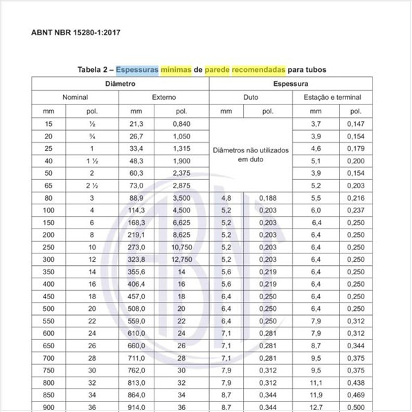 Target Normas: espessuras mínimas de parede recomendadas tubos?