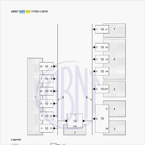 Target Normas: seria uma topologia típica da rede da NBR ISO 11783?