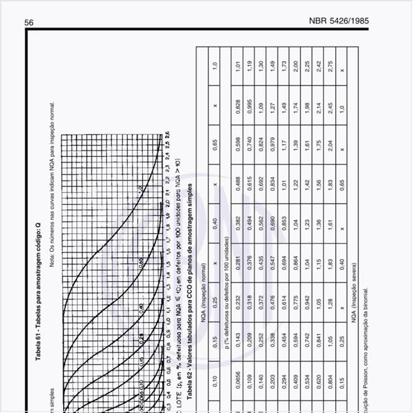 Target Normas: Exemplos de tabelas para amostragem código Q?